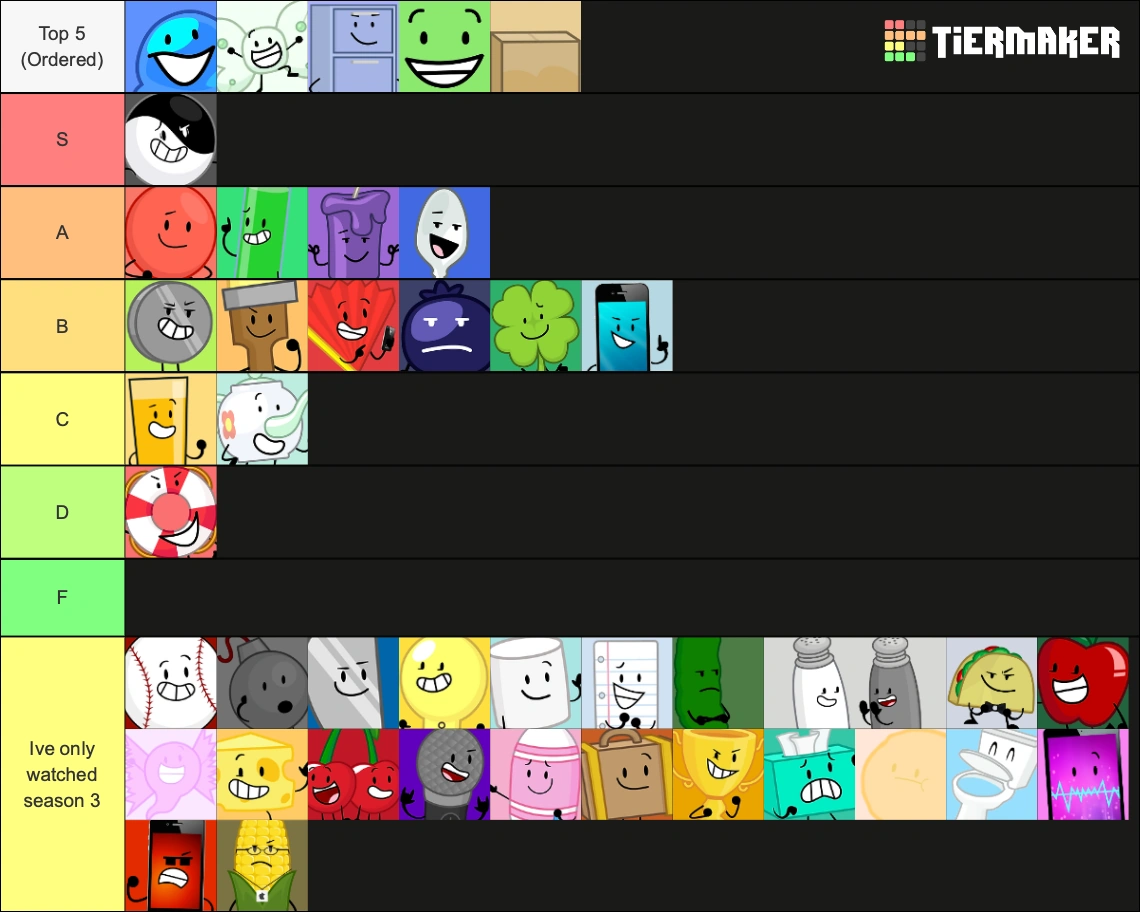 II Tier List | Fandom