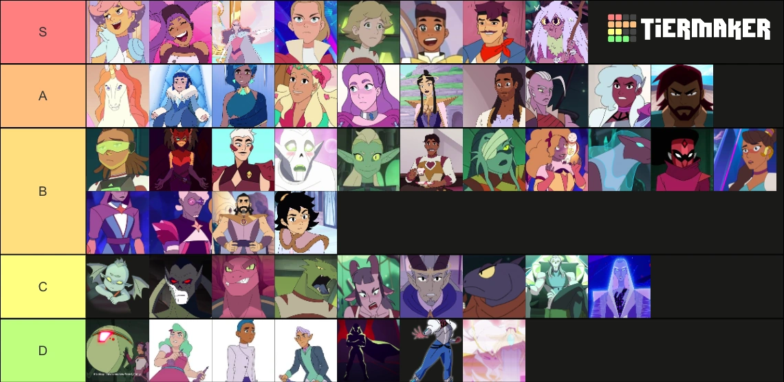 My she-ra character tier list | Fandom