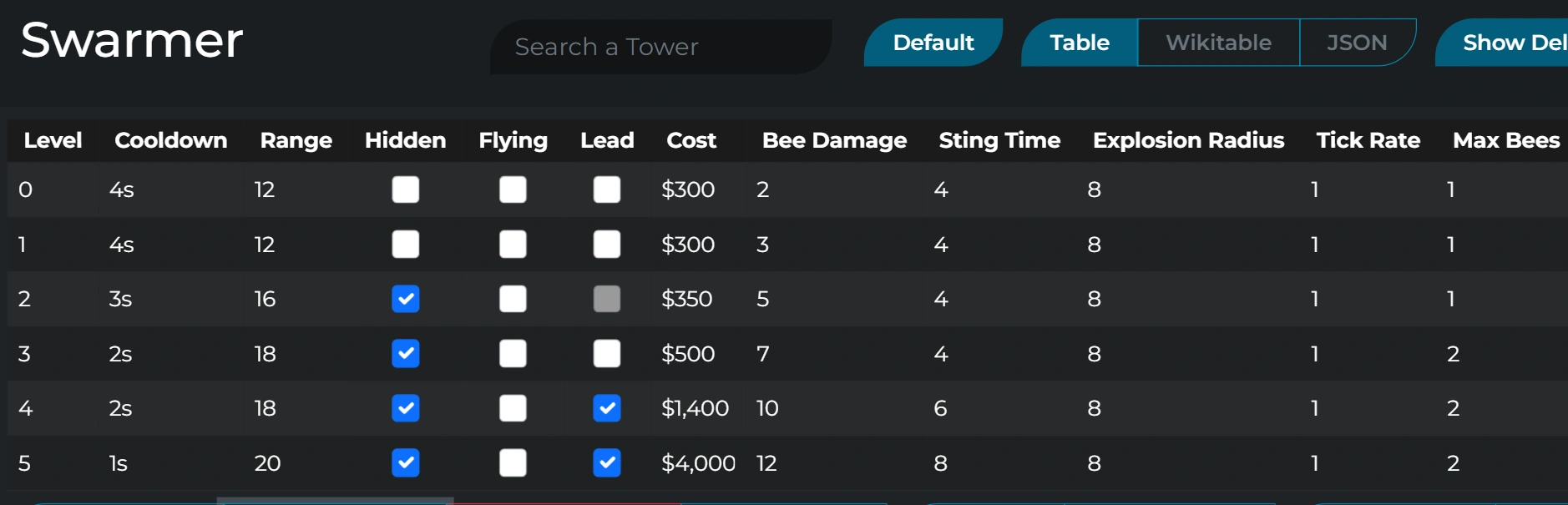 Swarmer rework | Fandom
