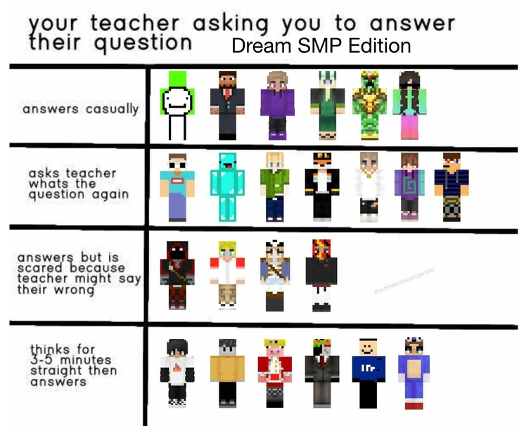 The dsmp when/if/at/ect. | Fandom