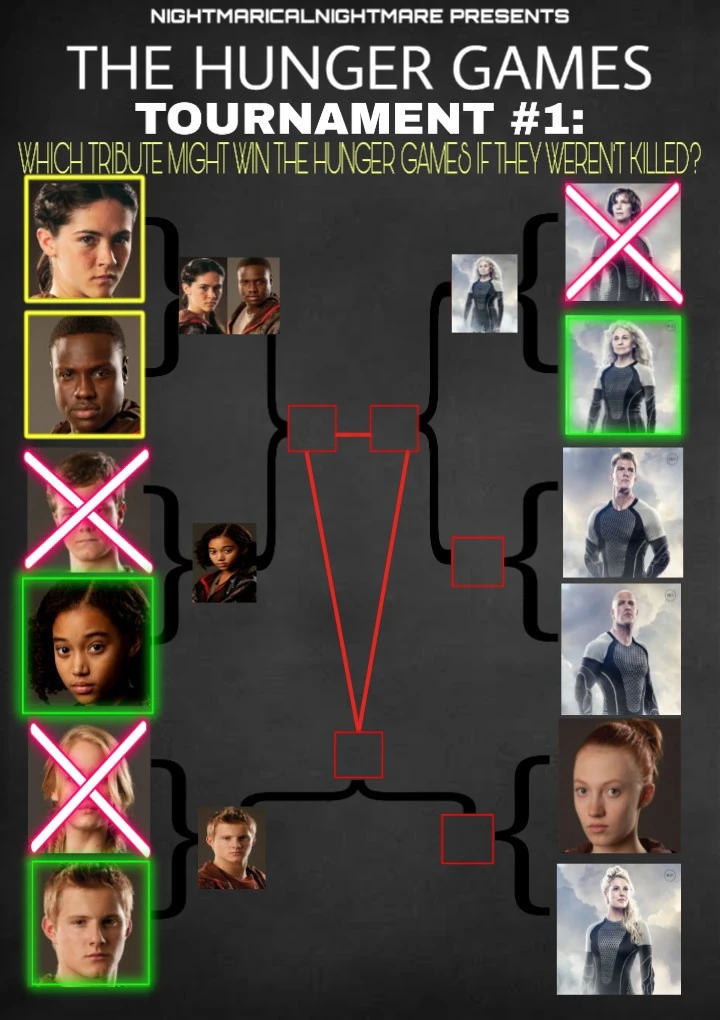The Hunger Games Tournament | Fandom