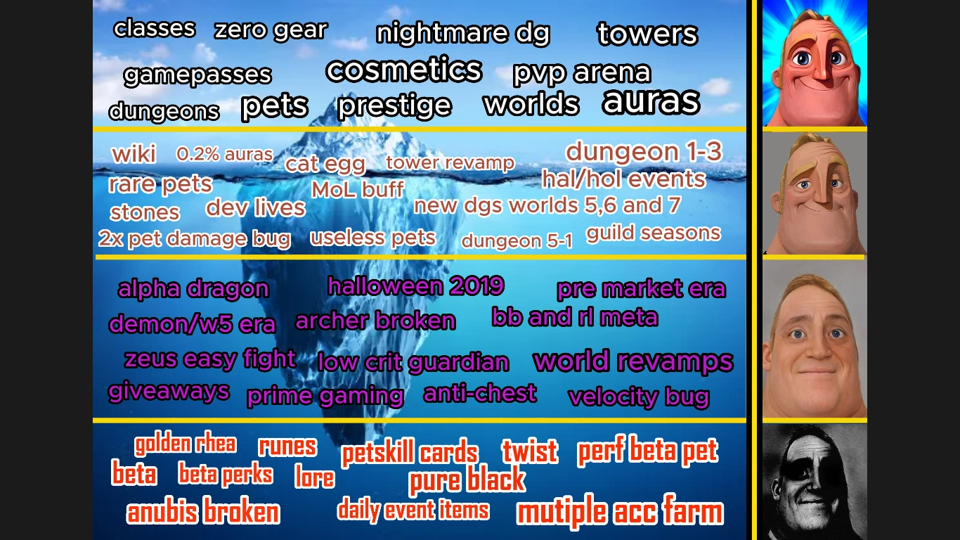 world zero iceberg | Fandom