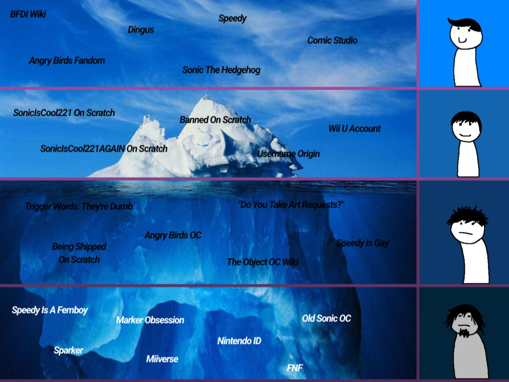 The DingusIceBirdie Iceberg | Fandom