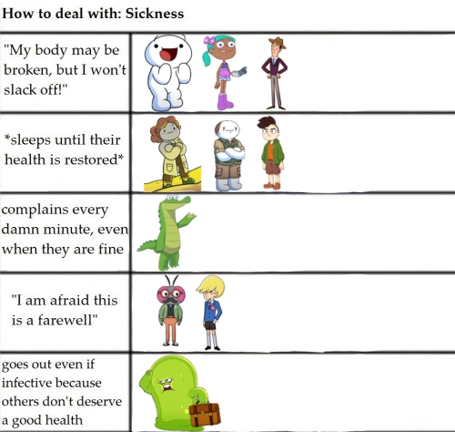 Alignment chart | Fandom