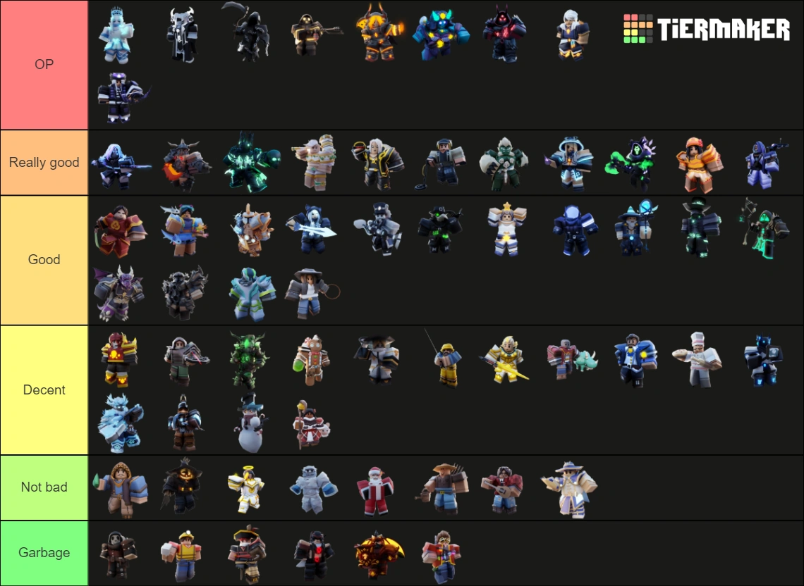 Tierlist | Fandom