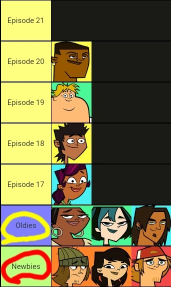 Total Drama: All Stars Rebooted! Episode 21 | Fandom
