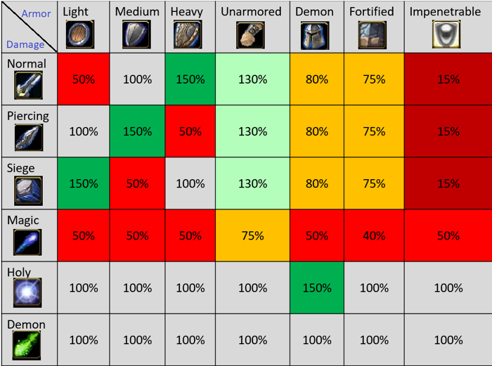 Damage | Final Fantasy Epic RPG Wiki | Fandom
