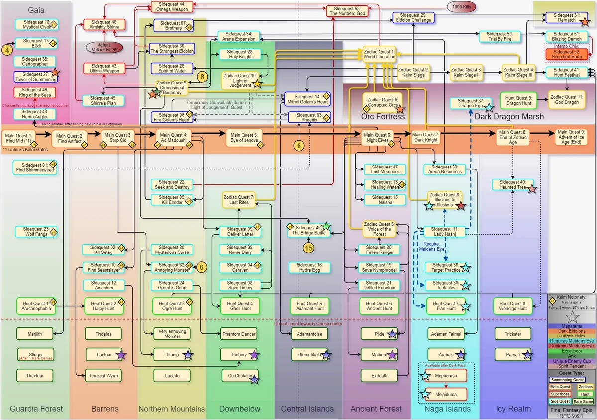 Quests | Final Fantasy Epic RPG Wiki | Fandom