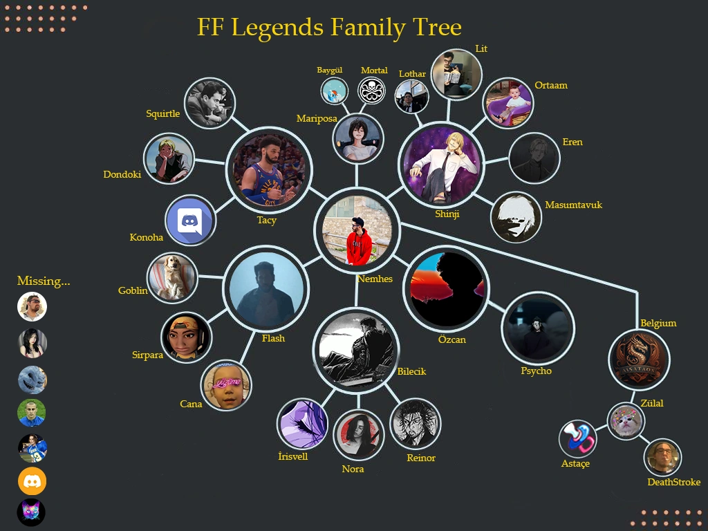 Family Tree | FF Legends Wikia | Fandom
