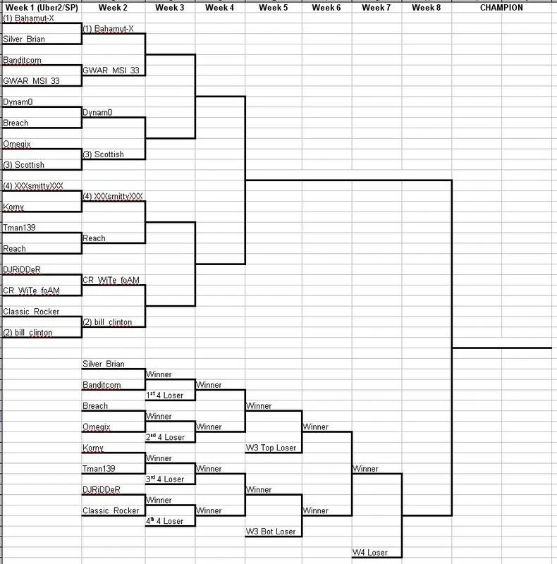 1st Official FFR Tournament | Flash Flash Revolution Wiki | Fandom