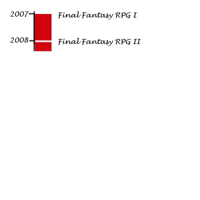 FFRPG Series | Final Fantasy RPG Wiki | Fandom