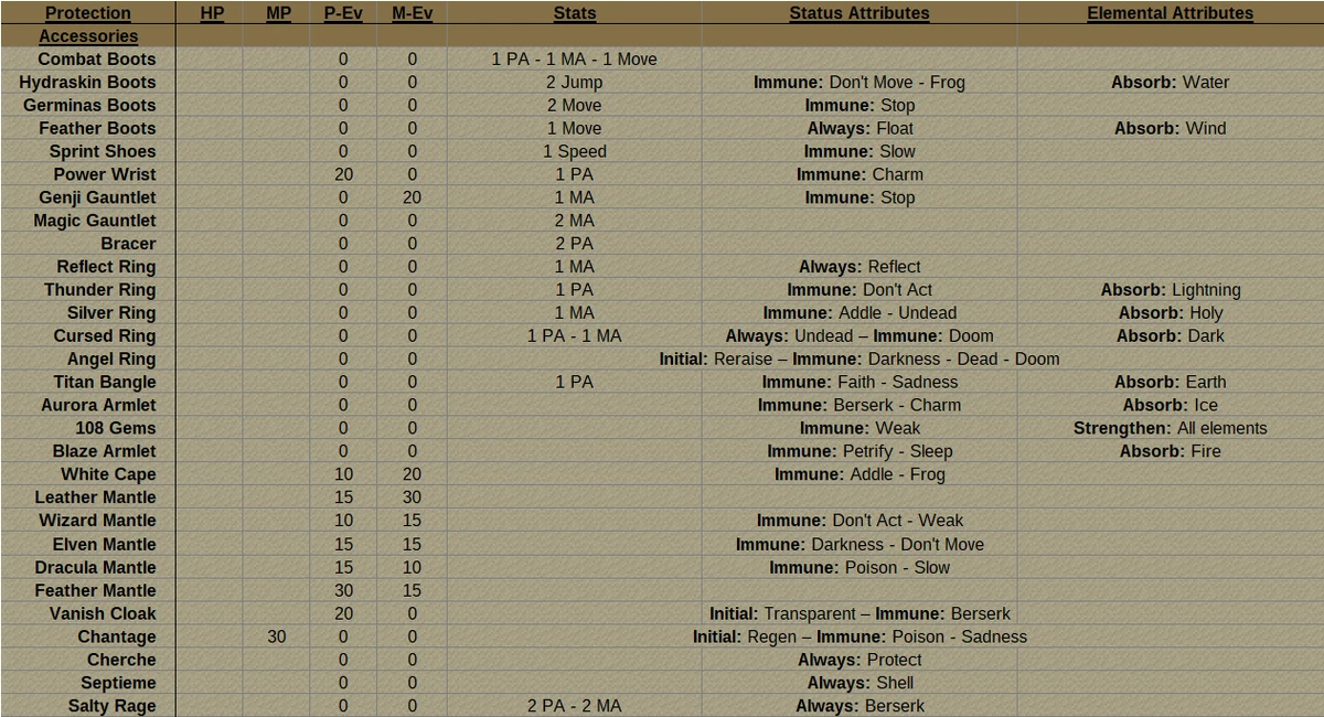 Accessories | FFT Arena Wikia | Fandom