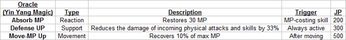 Oracle Skillset (Yin Yang Magic) | FFT Arena Wikia | Fandom