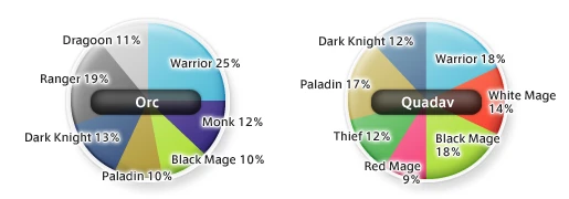 Beastmen Guide by Jopasopa | FFXIclopedia | Fandom
