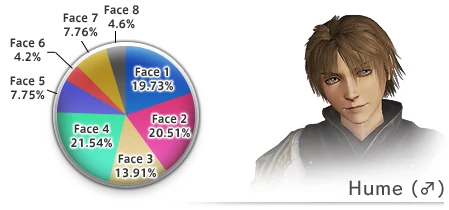 Hume | FFXIclopedia | Fandom