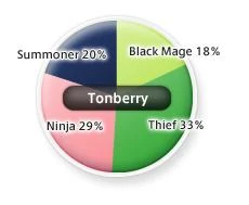 Category:Tonberries | FFXIclopedia | Fandom