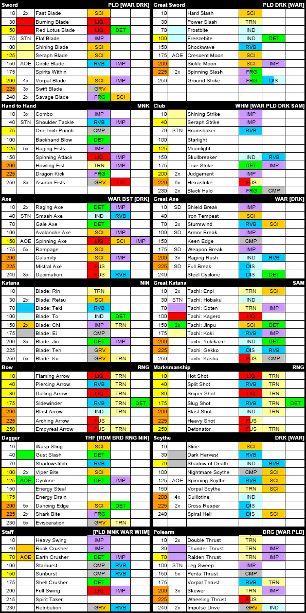In the Name of Science | FFXIclopedia | Fandom