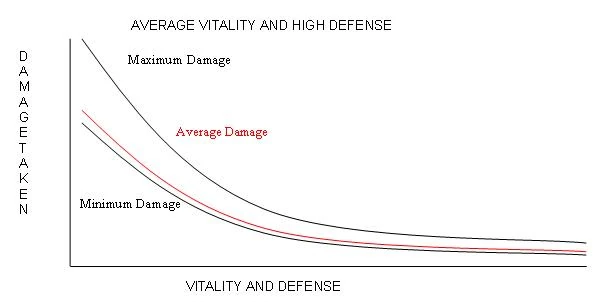 Paladin: Guide by Willriker | FFXIclopedia | Fandom