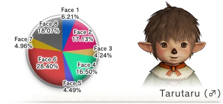 Tarutaru | FFXIclopedia | Fandom