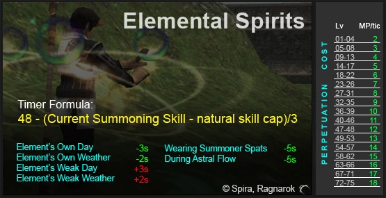 Spirit Guide by Spira | FFXIclopedia | Fandom