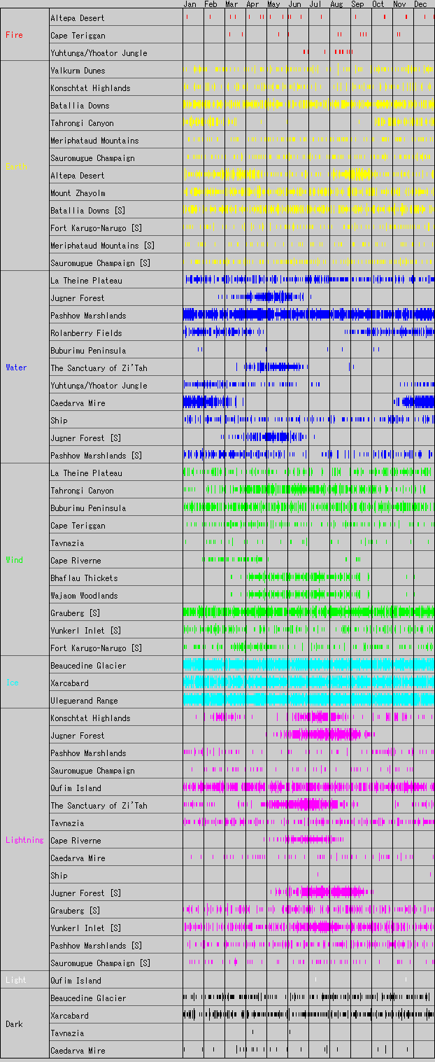 Category:Weather | FFXIclopedia | Fandom