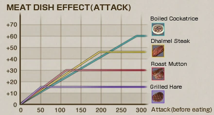 The Wondrous World of Cooking | FFXIclopedia | Fandom