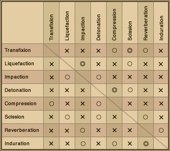 Skillchain Effects | FFXIclopedia | Fandom