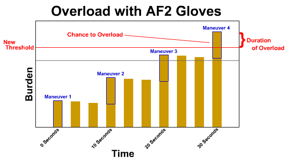 Overload | FFXIclopedia | Fandom