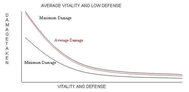 Paladin: Guide by Willriker | FFXIclopedia | Fandom