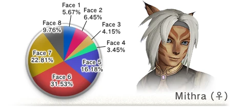 Mithra | FFXIclopedia | Fandom