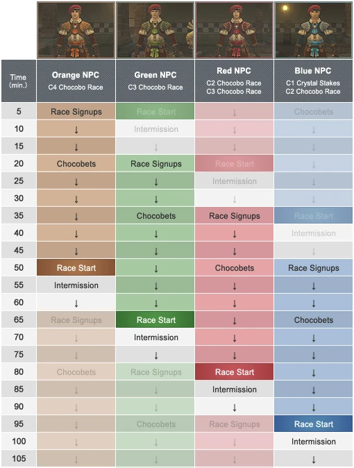 2009 - (11/06/2009) Version Update Preview | FFXIclopedia | Fandom