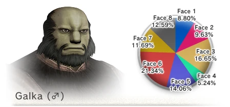 Galka | FFXIclopedia | Fandom