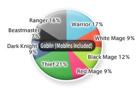 Category:Goblins | FFXIclopedia | Fandom