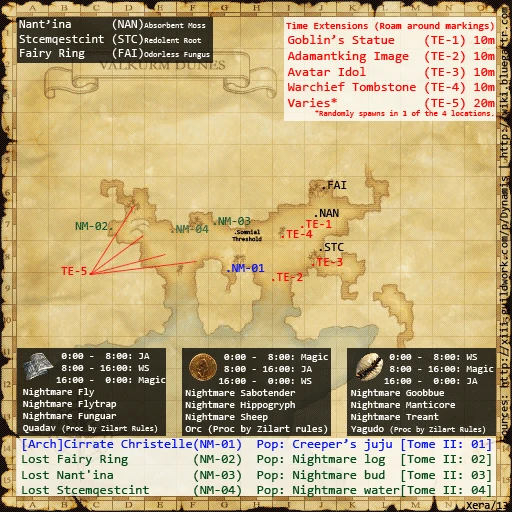 Dynamis - Valkurm | FFXIclopedia | Fandom