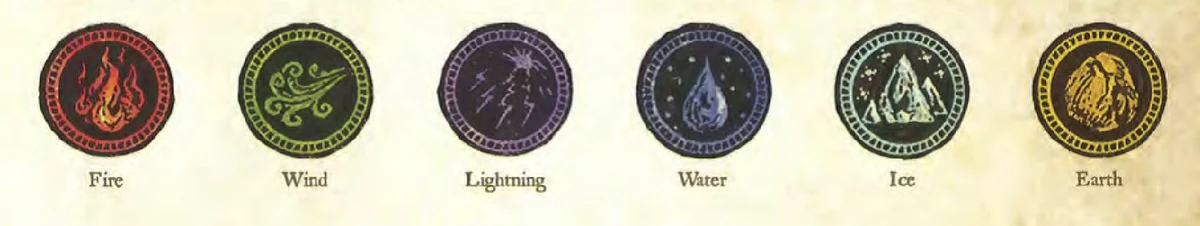 Elemente | FFXIV German Lore Wiki | Fandom