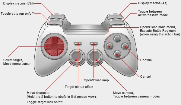 Controller - Final Fantasy XIV: A Realm Reborn (FFXIV) Wiki