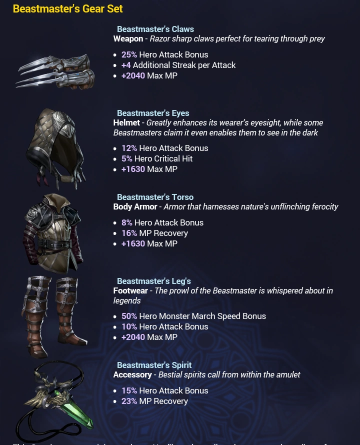 Beastmasters Set | Final Fantasy XV: A New Empire Wiki | Fandom