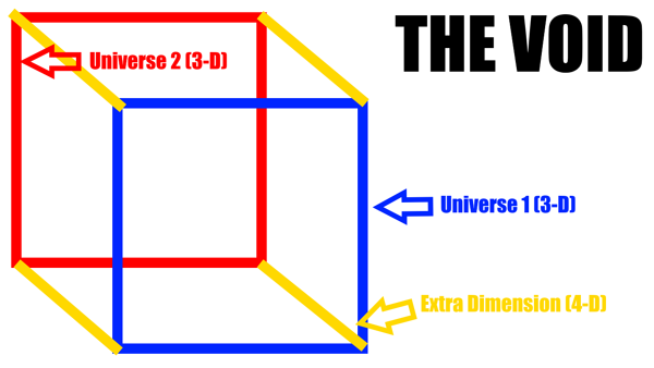 Usuario Blog:El rapero de tf2/Cosmología del X-Verso | Ficción Sin ...