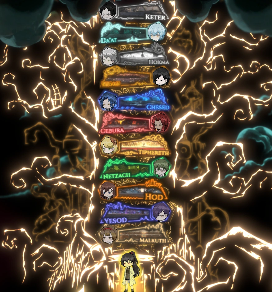 ProjectMoon | Ficción Sin Límites Wiki | Fandom