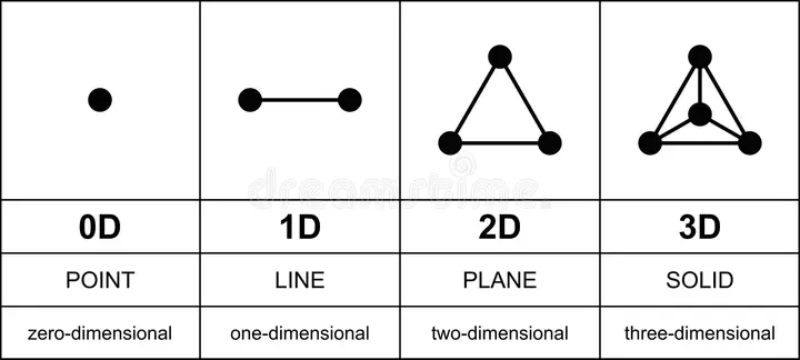 Dimensionality | Fiction Tiers Wiki | Fandom