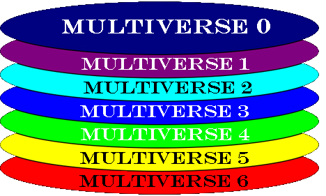 Multiverses | Fictional Battle Omniverse Wiki | Fandom