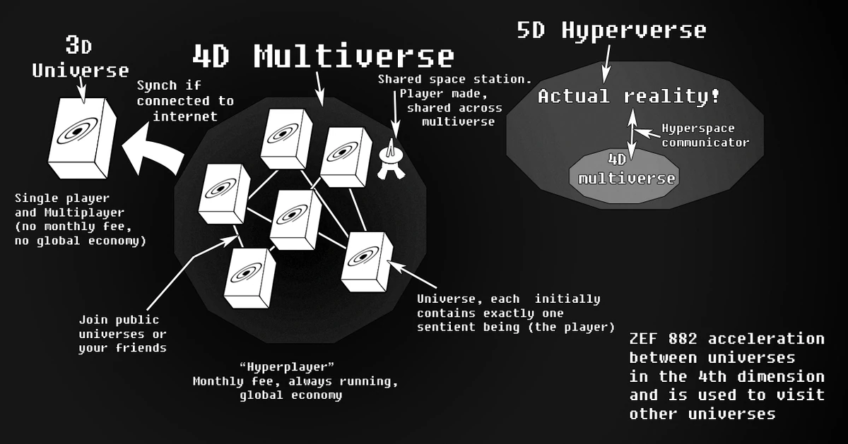 Hyperverse | Fictional Battle Omniverse Wiki | Fandom