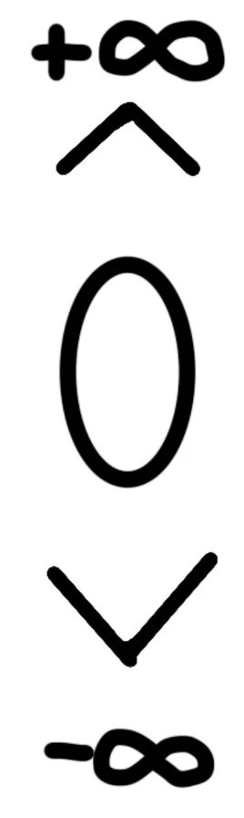 Quantum Infinity | Fictional Googology Wiki | Fandom