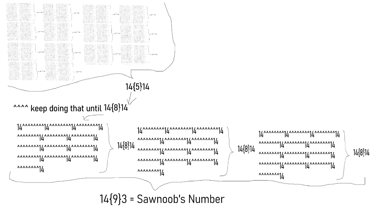 Sawnoob's Number | Fictional Googology Wiki | Fandom
