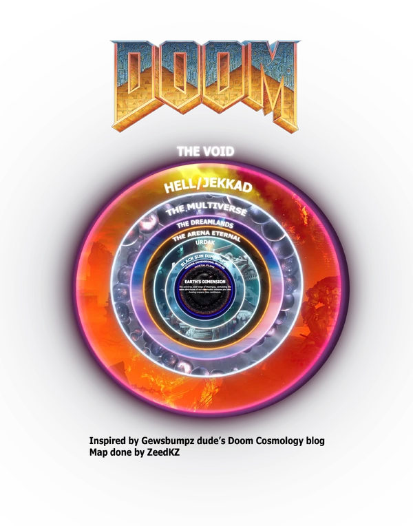 User blog:Gewsbumpz dude/iDverse Cosmology | Fictional Indexing Wiki | Fandom