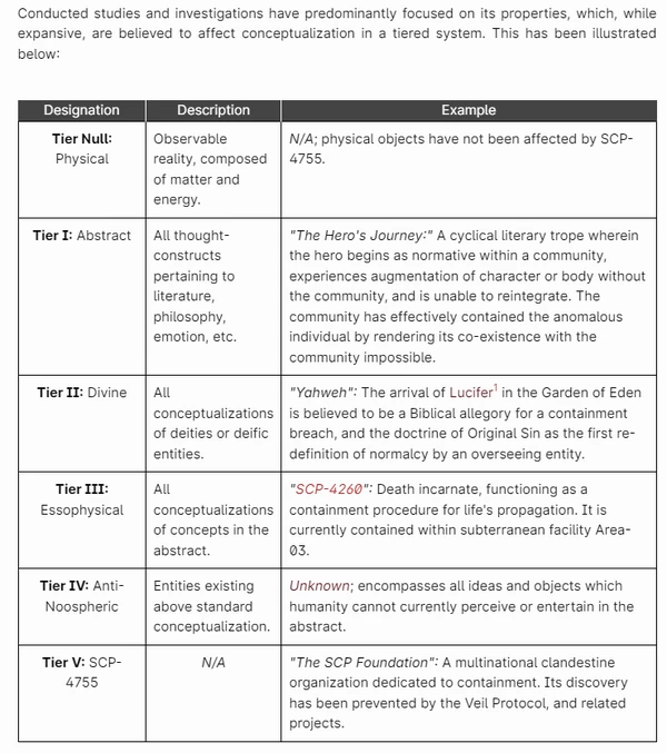 User blog:Gewsbumpz dude/SCP Foundation Cosmology | Fictional Indexing ...