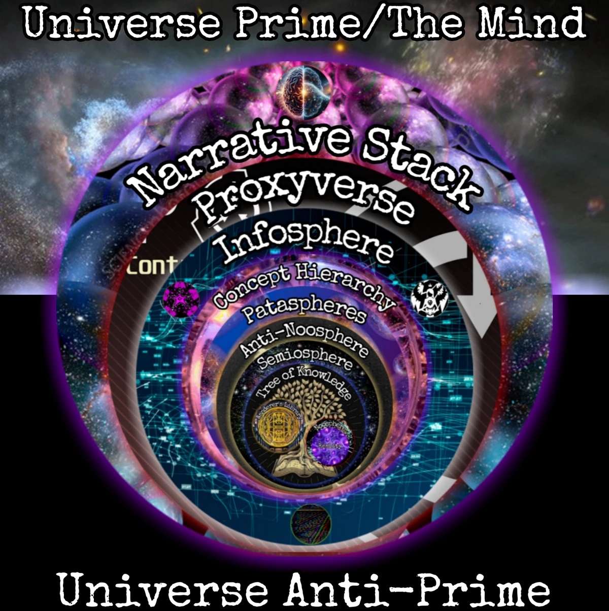 User blog:Gewsbumpz dude/SCP Foundation Cosmology | Fictional Indexing ...