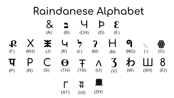 Rainath | Fictional Language Wiki | Fandom