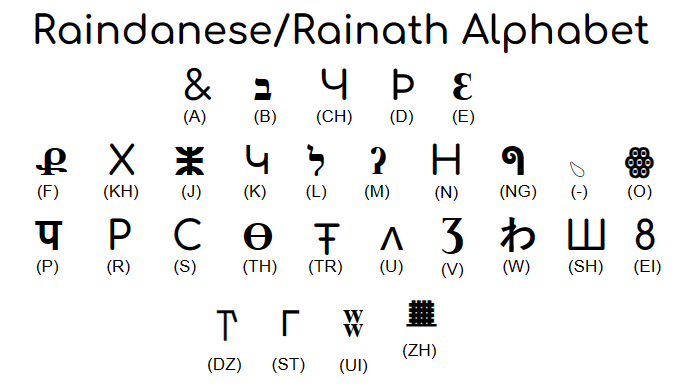Rainath | Fictional Language Wiki | Fandom