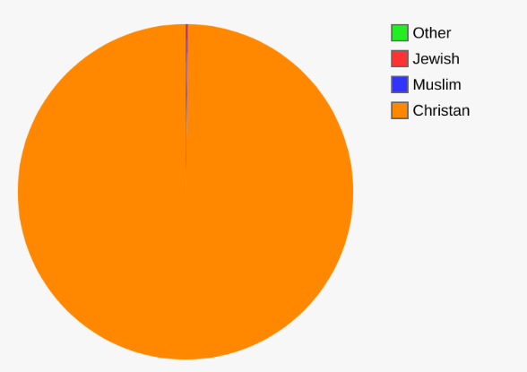 Octo | Fictional Countries Wiki | Fandom